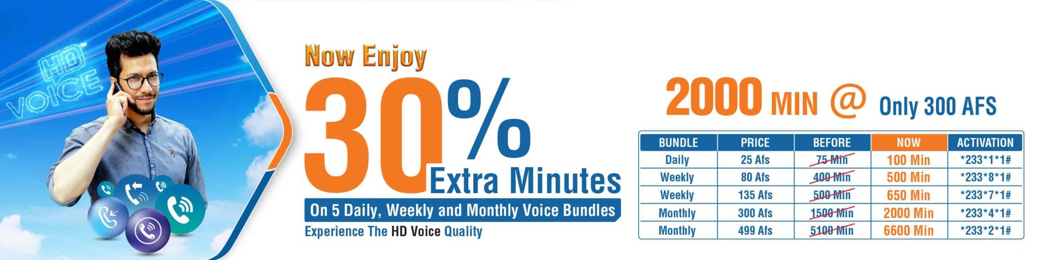 Afghan Wireless | First Telecom Provider in Afghanistan