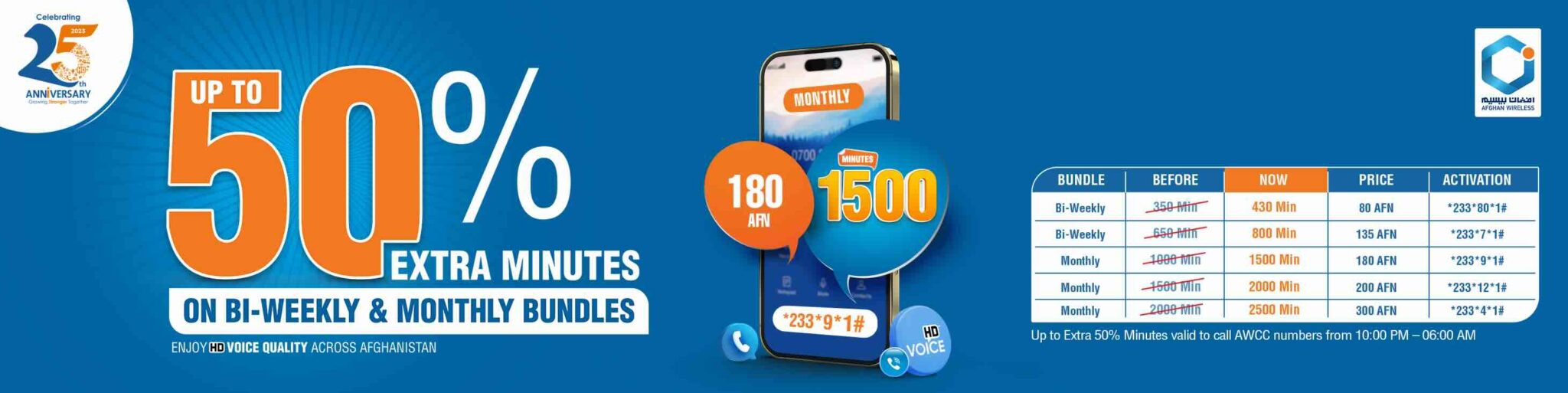 Afghan Wireless | First Telecom Provider in Afghanistan