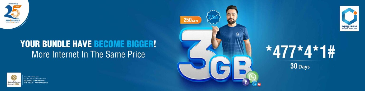Afghan Wireless | First Telecom Provider in Afghanistan