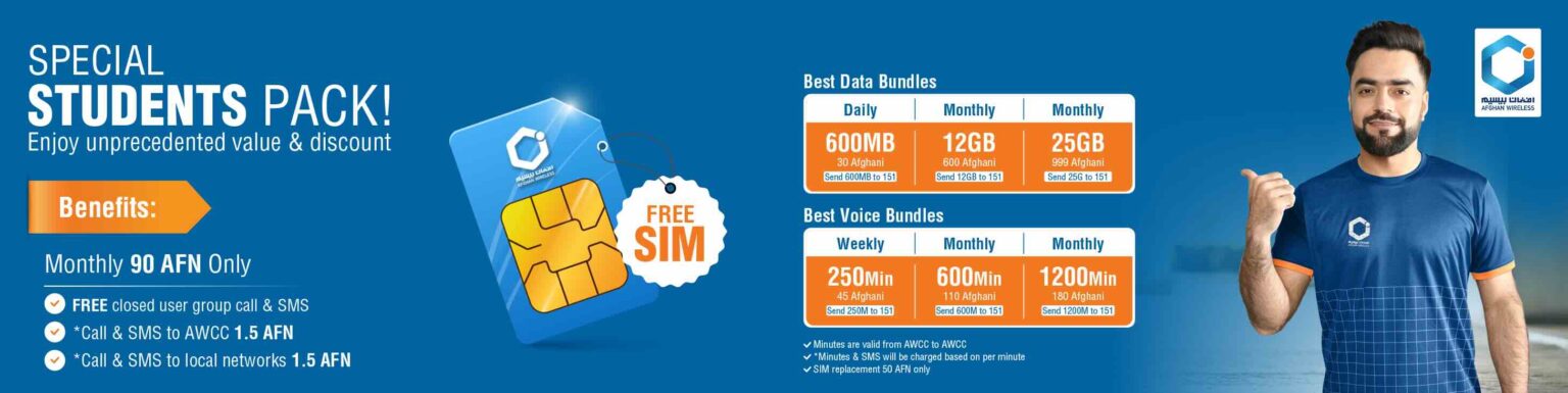 Afghan Wireless | First Telecom Provider in Afghanistan